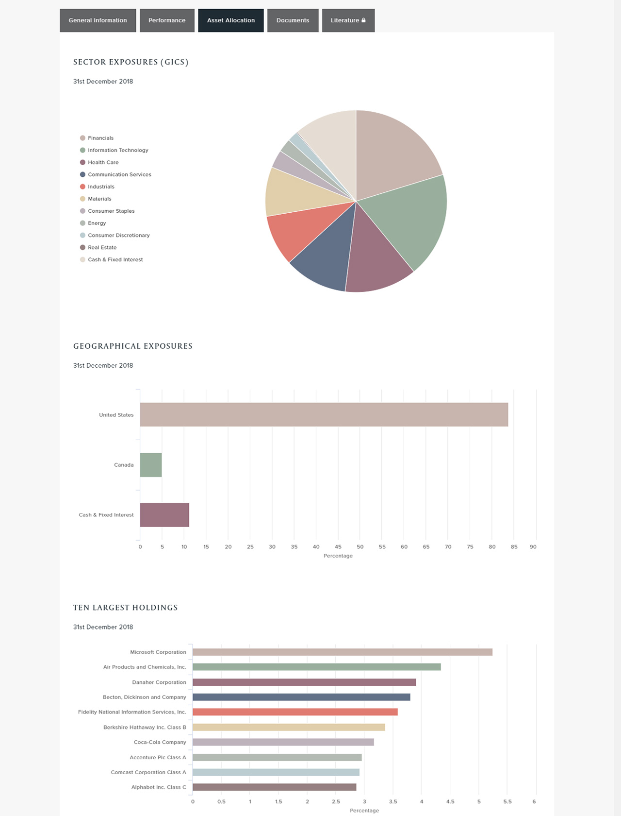 Findlay Park - Fresh Pies