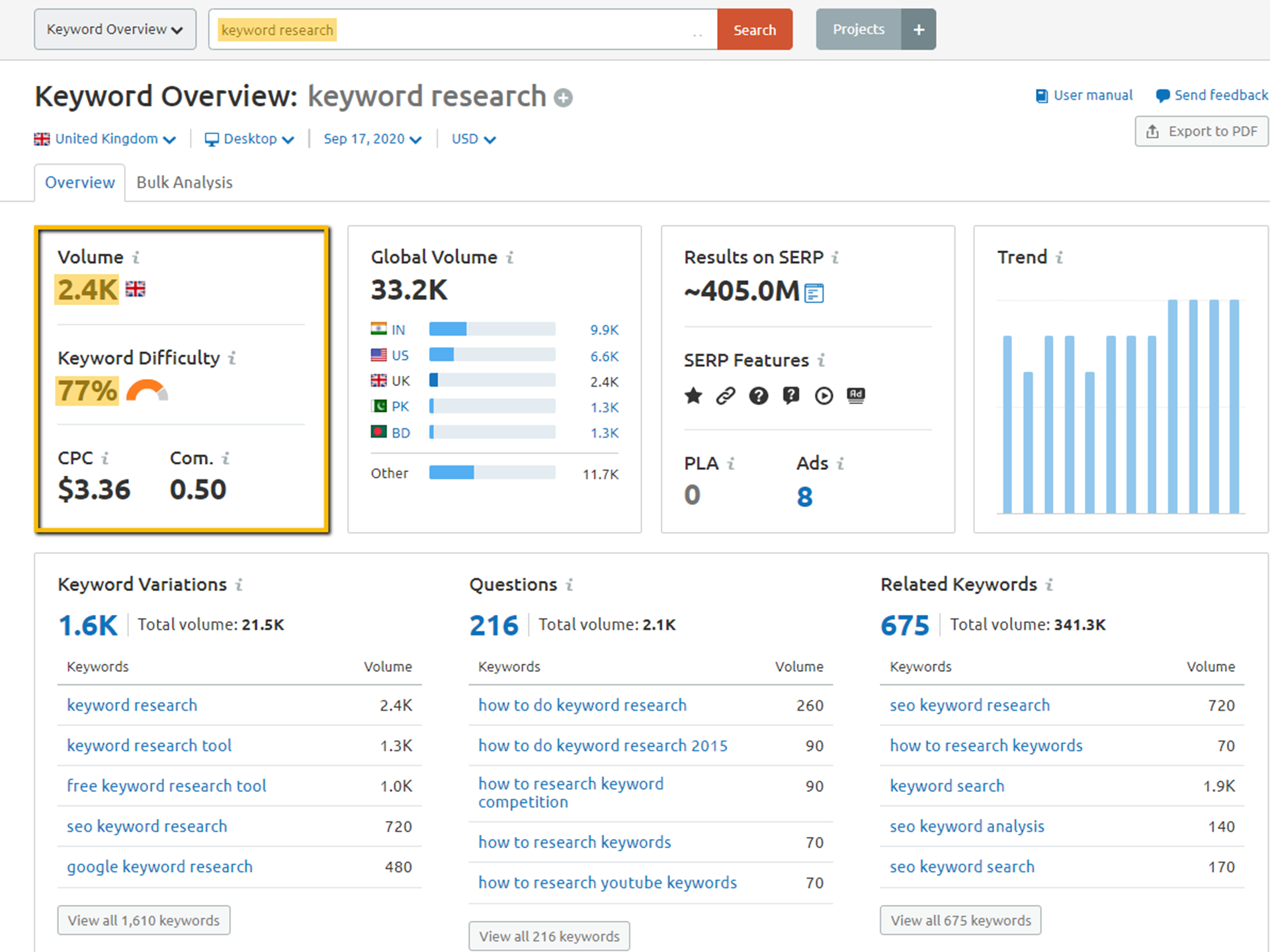 Why Is Keyword Research Important For SEO? - Fresh Pies